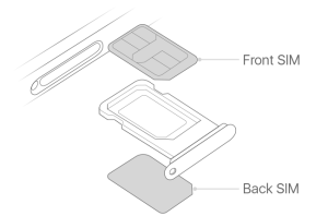 Can I Have Two SIM Cards With The Same Number? Possibilities and ...